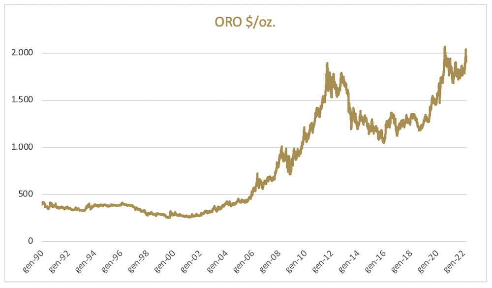Andamento Oro Valore Oro Quotazione E Prezzo Al Grammo Oggi Andamento Oro Valore Oro Quotazione E Prezzo Al Grammo Oggi